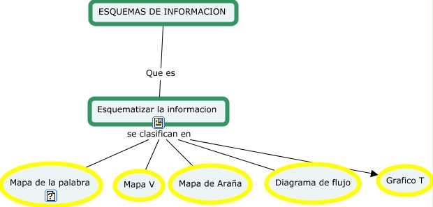 ESQUEMAS DE INFORMACION